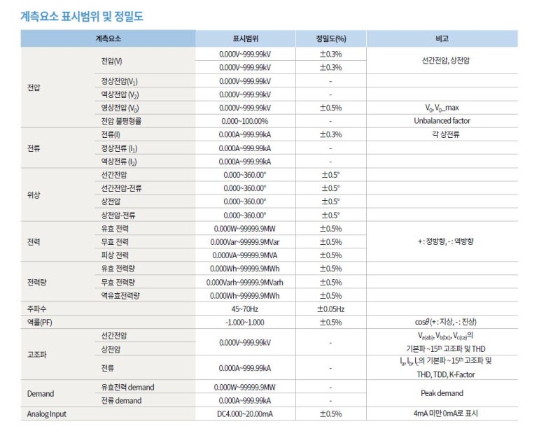 [디지털계전기] LS일렉트릭 GIMAC-Ⅱ 115Plus : 네이버 블로그