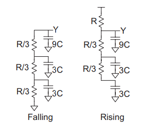 Chapter4.3) RC Delay Model : 네이버 블로그
