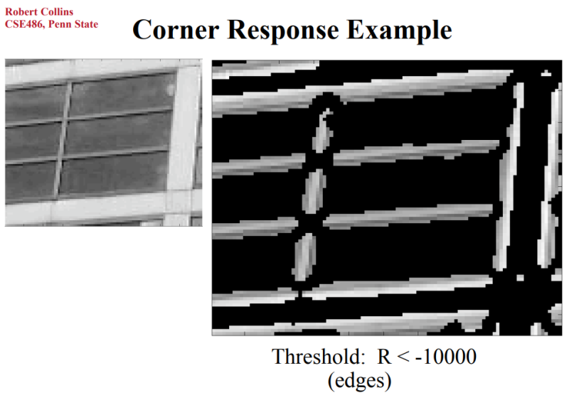 Harris Corner Detection : 네이버 블로그
