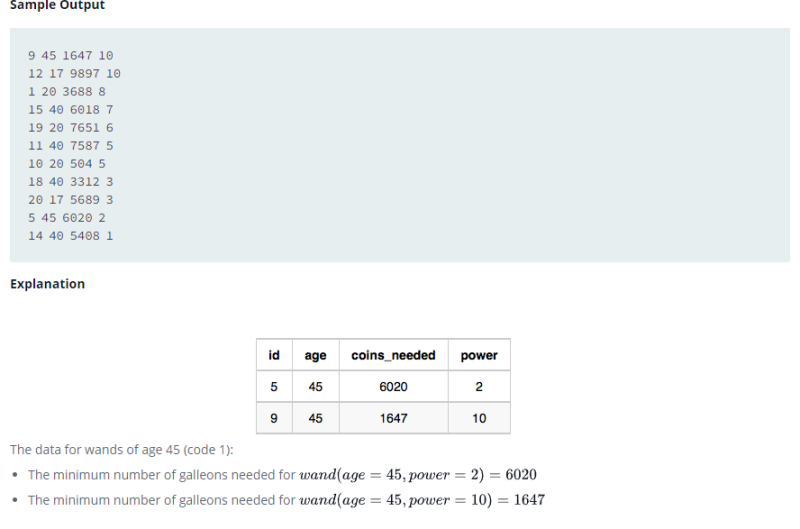 SQL 문제 49 - Ollivander's Inventory(HackerRank) : 네이버 블로그