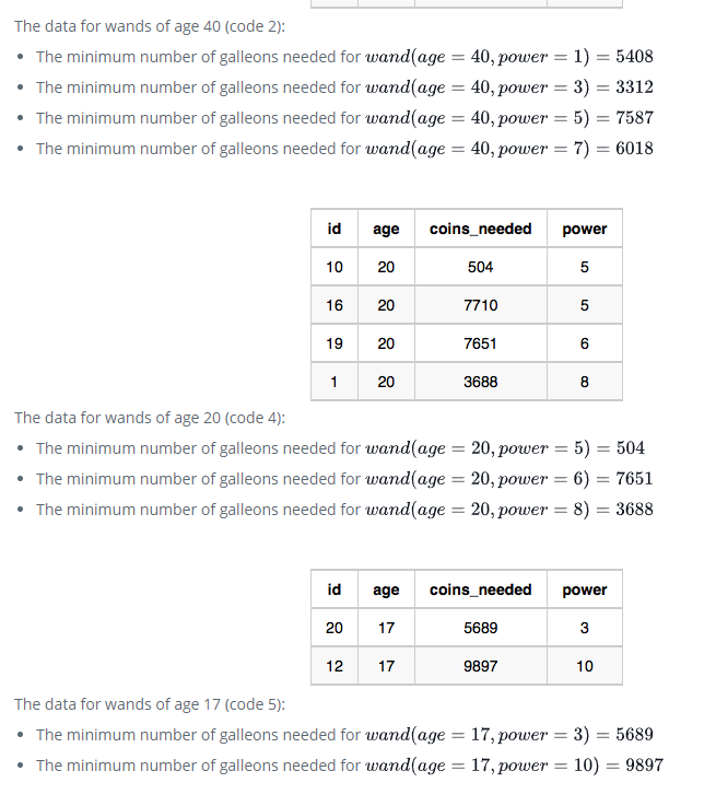 SQL 문제 49 - Ollivander's Inventory(HackerRank) : 네이버 블로그