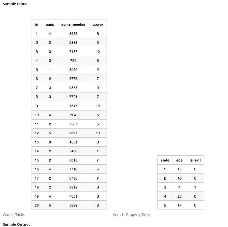 SQL 문제 49 - Ollivander's Inventory(HackerRank) : 네이버 블로그