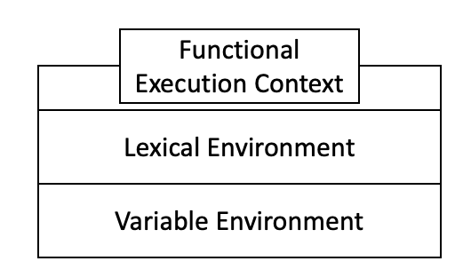 [JavaScript] ES6의 Execution Context(실행 컨텍스트)의 동작 방식과 Lexical Nesting ...