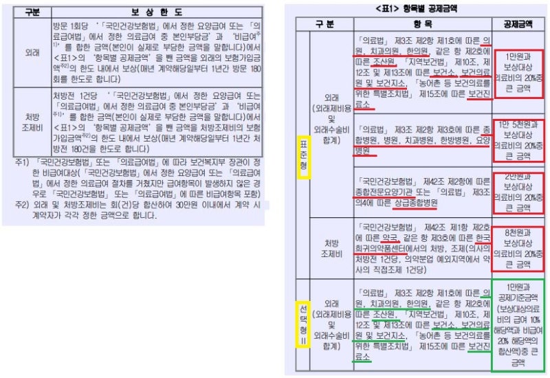 실손의료비보험실비보험 약관 설명 3세대 실손 네이버 블로그