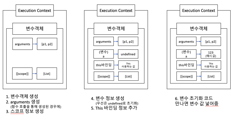 [JavaScript] ES6의 Execution Context(실행 컨텍스트)의 동작 방식과 Lexical Nesting ...