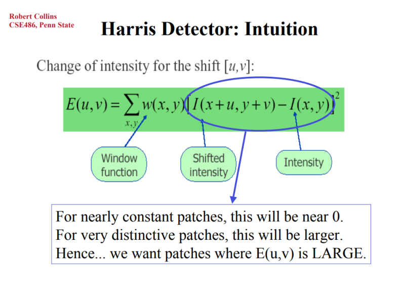 Harris Corner Detection : 네이버 블로그