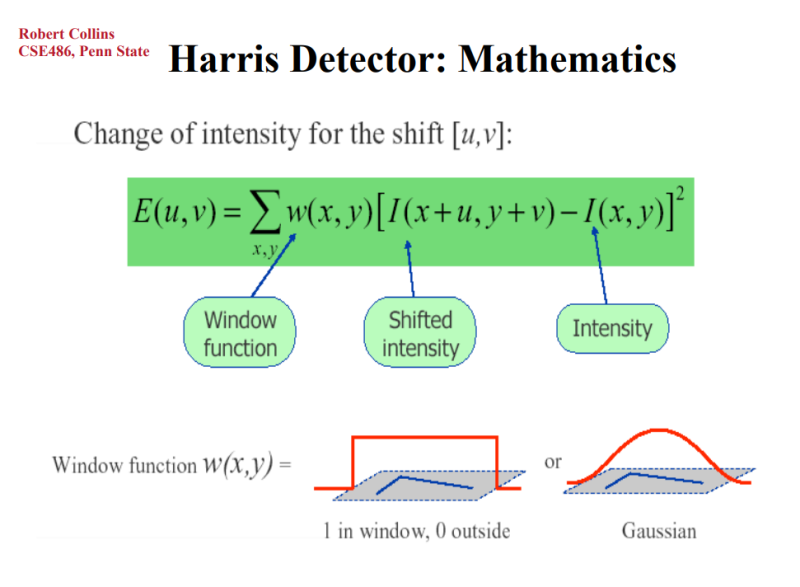 Harris Corner Detection : 네이버 블로그