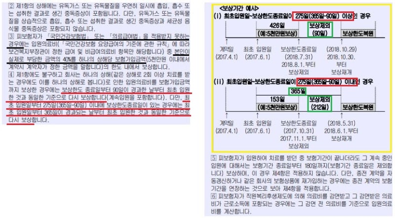 실손의료비보험실비보험 약관 설명 3세대 실손 네이버 블로그