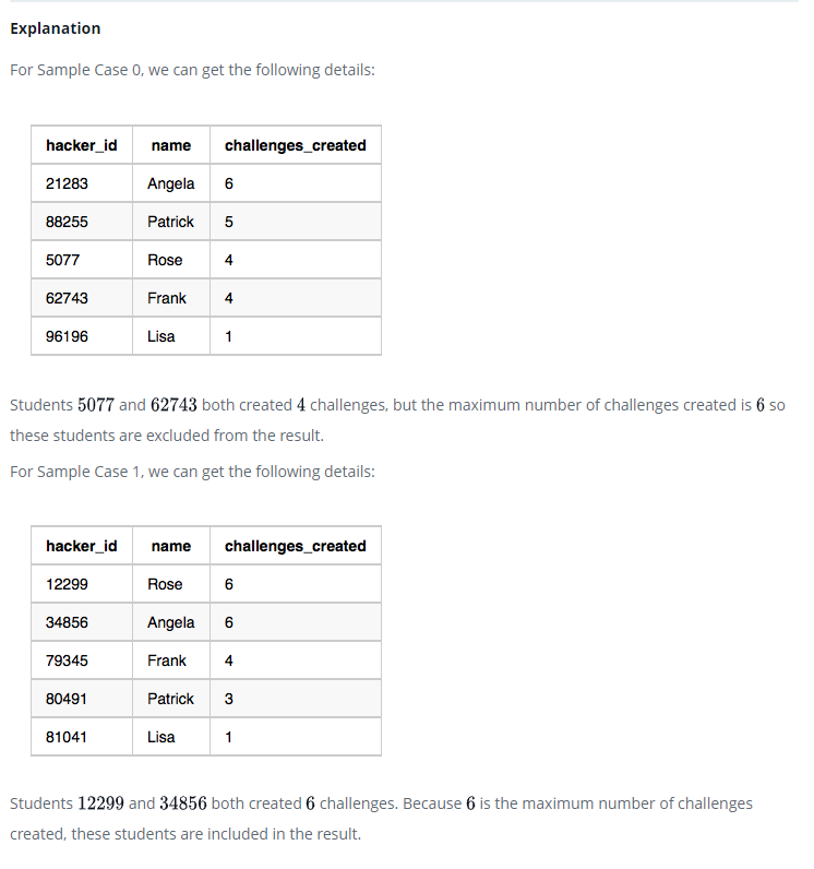 SQL 문제 50 - Challenges(HackerRank) : 네이버 블로그