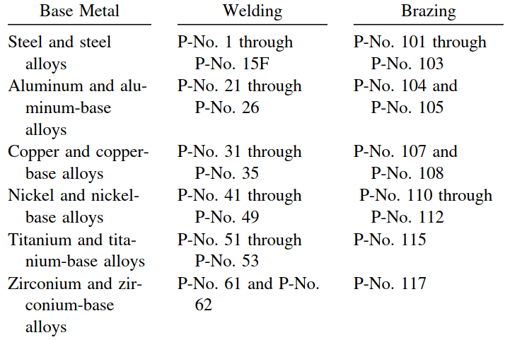 [용접이론] P-Number 란 무엇일까 : 네이버 블로그