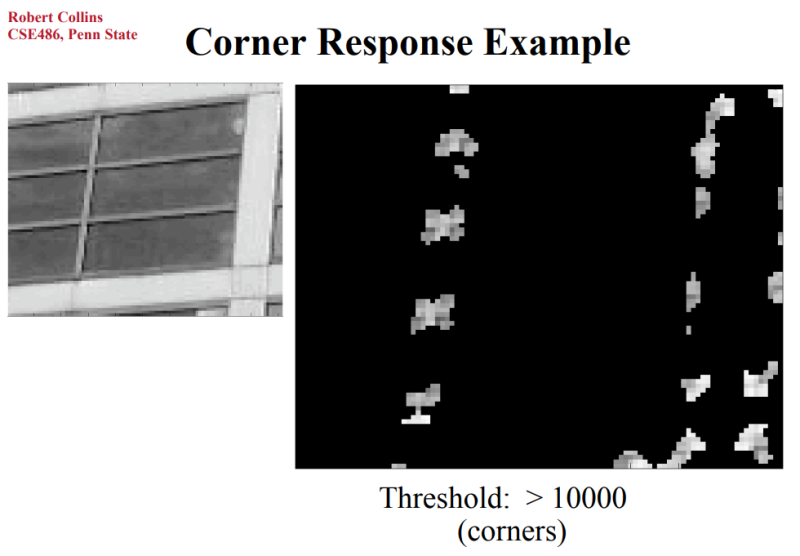 Harris Corner Detection : 네이버 블로그