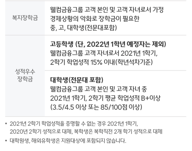 대학교 방정환 장학금 합격 수기자기소개서 예시 네이버 블로그
