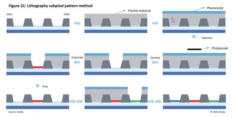 마이크로OLED(OLEDoS) 개요 : 네이버 블로그