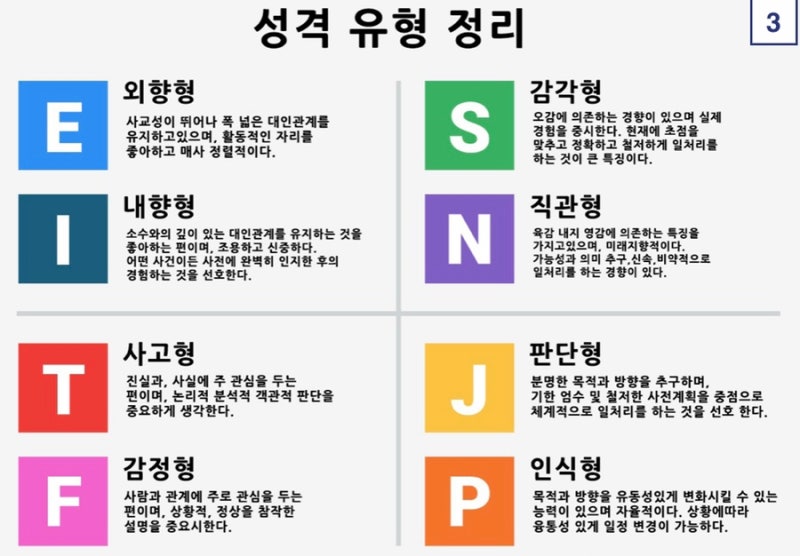 MBTI IQ 유형별 특징 및 순위 정리 : 네이버 블로그