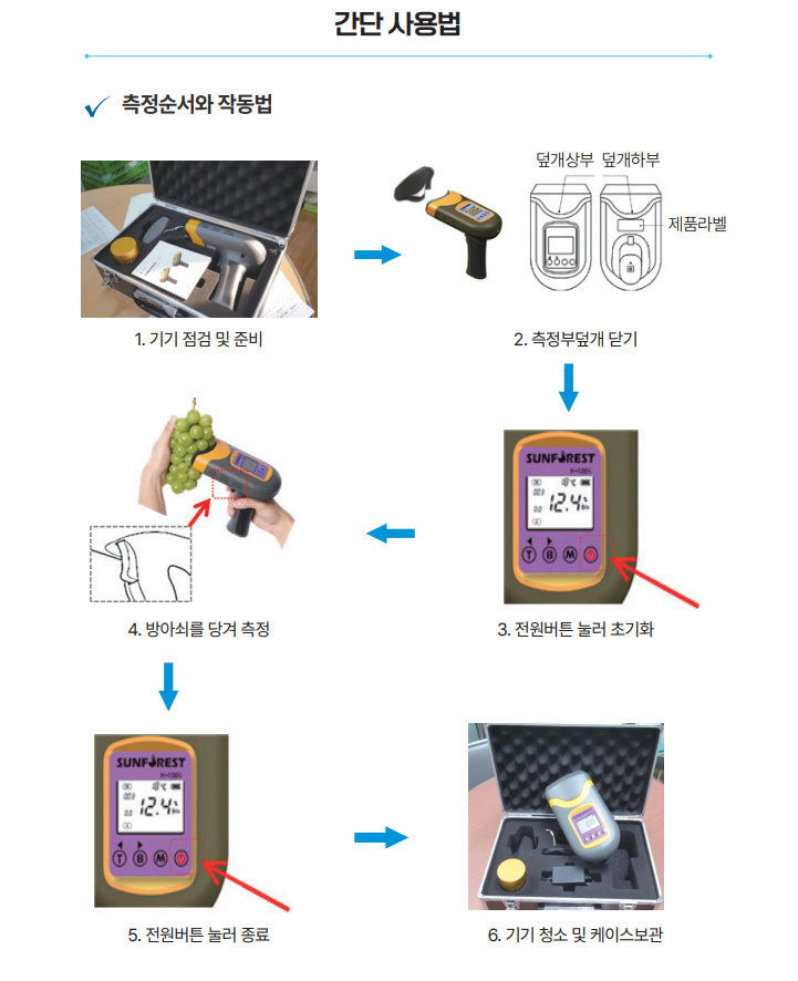 비파괴당도측정기 SUNFOREST H-100F 휴대용 하나의 장비로 10종 측정가능 선별기 사과 배 감귤류 한라봉 봉숭아 단감 ...