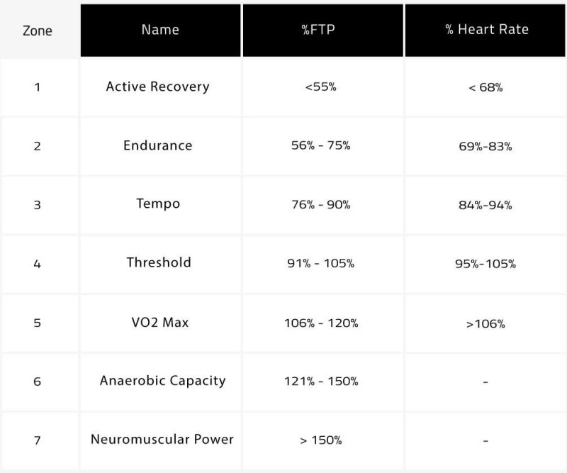 FTP가 대체 뭘까요? 왜 자전거타는데 이런걸 하나요? : 네이버 블로그