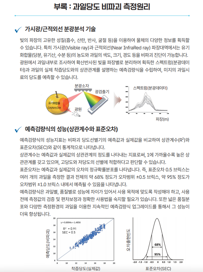 비파괴당도측정기 SUNFOREST H-100F 휴대용 하나의 장비로 10종 측정가능 선별기 사과 배 감귤류 한라봉 봉숭아 단감 ...