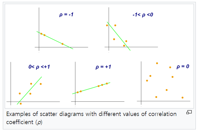 Correlation coefficient(CC) : 네이버 블로그