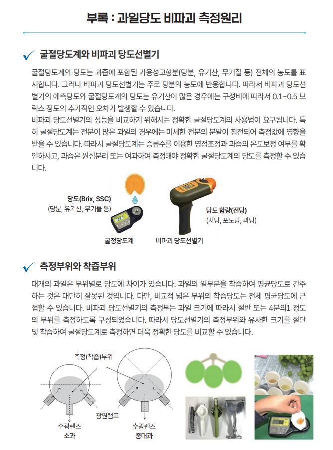 비파괴당도측정기 SUNFOREST H-100F 휴대용 하나의 장비로 10종 측정가능 선별기 사과 배 감귤류 한라봉 봉숭아 단감 ...