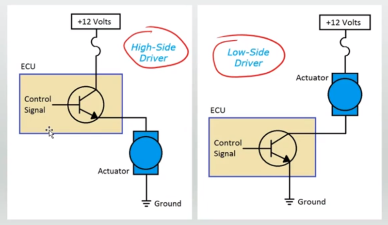 High Side Driver & Low Side Driver 란 : 네이버 블로그