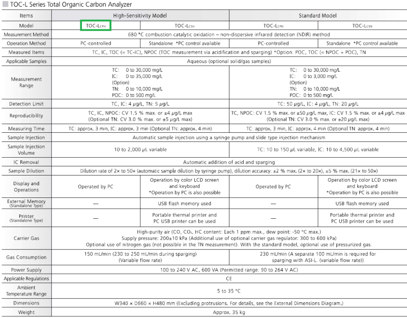 Shimadzu TOC-L 총유기탄소분석기 / Total Organic Carbon 카탈로그 스펙 / TOC-L : 네이버 블로그