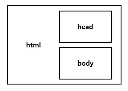 [왕초보 HTML] 2강. HTML 기본 구조 : 네이버 블로그