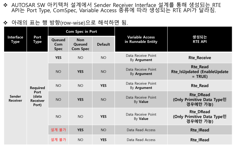 AUTOSAR 그것이 알고 싶다. - SW 컴포넌트 타입의 내부 구조 편 - "RunnableEntity" : 네이버 블로그
