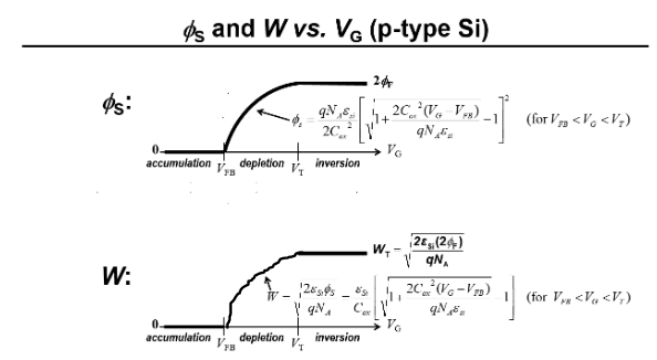 MOS Capacitor : C-V 특성 : 네이버 블로그