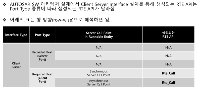 AUTOSAR 그것이 알고 싶다. - SW 컴포넌트 타입의 내부 구조 편 - "RunnableEntity" : 네이버 블로그