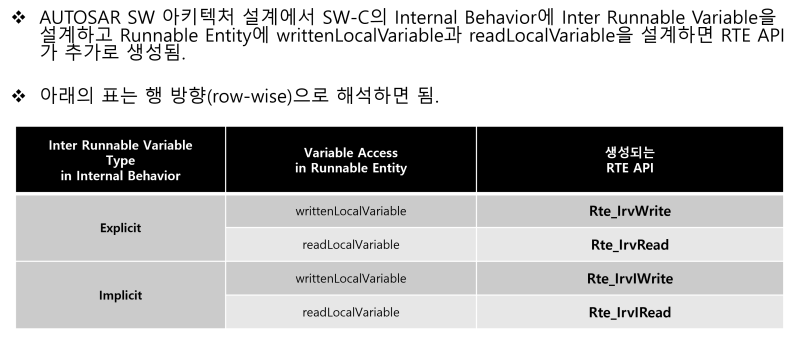 AUTOSAR 그것이 알고 싶다. - SW 컴포넌트 타입의 내부 구조 편 - "RunnableEntity" : 네이버 블로그