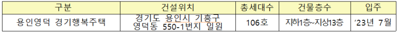 용인시 용인영덕 경기행복주택아파트 뱅크다모임에서 알아보기 모집공고첨부 네이버 블로그