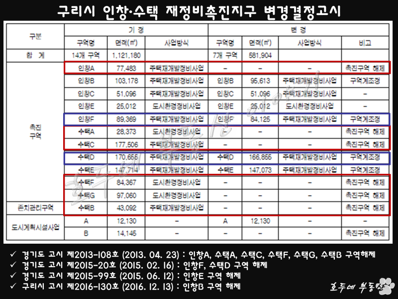 수택동 재개발 구역지정 일정과 계획 세대수 네이버 블로그
