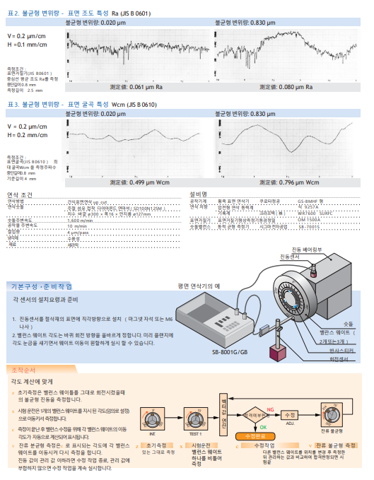 시그마 필드 발란서( SIGMA FIELD BALANCER ) /정밀 연삭기용 SB-8001G / 회전체 진동 측정장비 ...