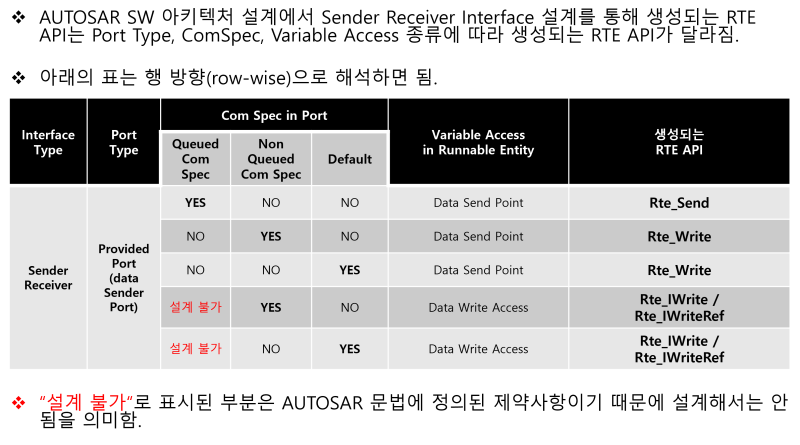 AUTOSAR 그것이 알고 싶다. - SW 컴포넌트 타입의 내부 구조 편 - "RunnableEntity" : 네이버 블로그