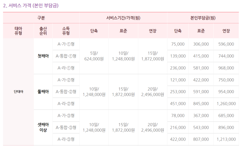 산후도우미 15일 이용 후기 및 정부지원 산후도우미 신청 방법 본인부담금 And 환급신청 구비서류 총정리 Feat천안해피케어