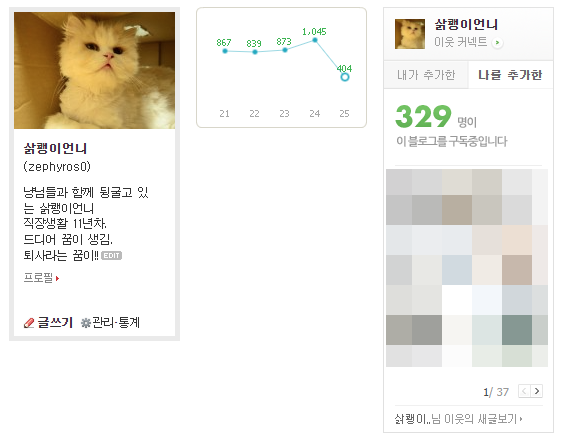 블로그 시작 두달만에 일방문자 1000명 달성 경사났네~ 경사났어~ 네이버 블로그