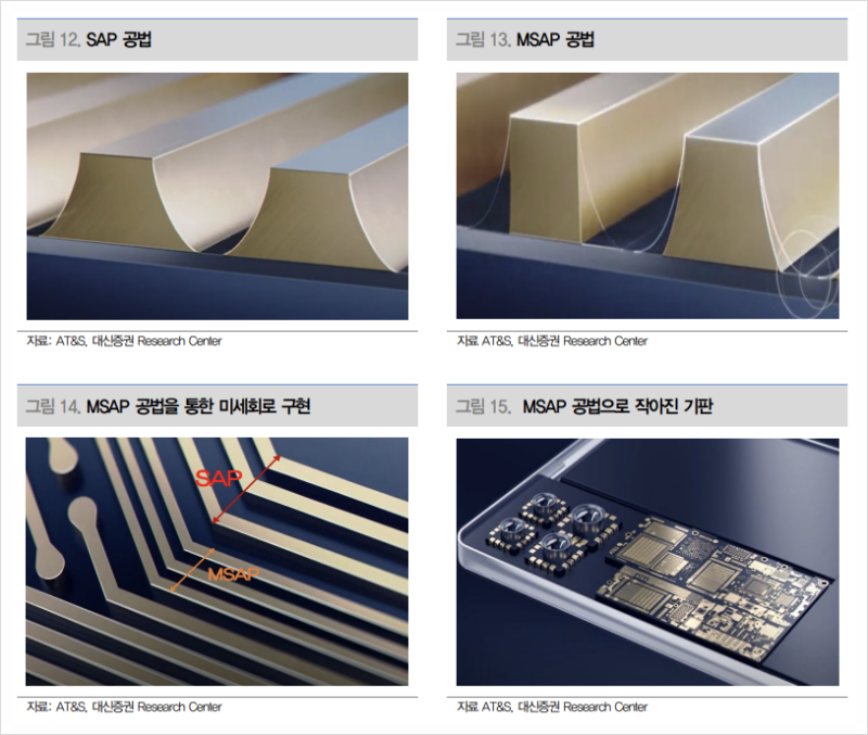 반도체 기판/PCB 톺아보기(FC-BGA, FC-CSP, MSAP, AiP, SiP) : 네이버 블로그
