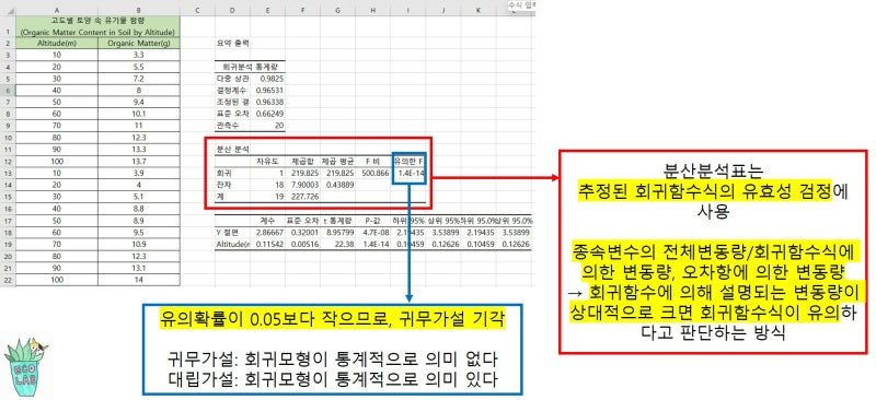 엑셀excel 엑셀 분석도구를 활용한 단순회귀분석선형회귀분석 네이버 블로그