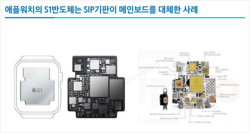 반도체 기판/PCB 톺아보기(FC-BGA, FC-CSP, MSAP, AiP, SiP) : 네이버 블로그