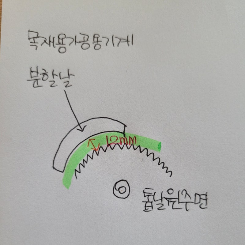 산업안전기사필기 3기계위험방지기술4기타산업용기계기구목재가공용기계둥근톱기계의방호장치동력식수동대패기 네이버 블로그