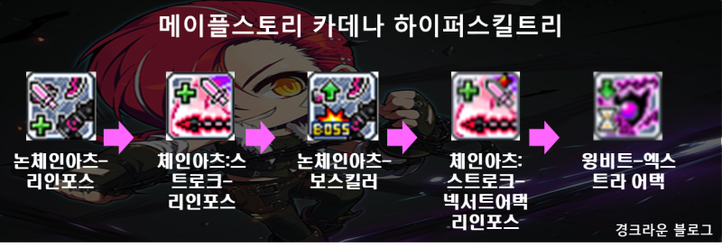 메이플스토리 카데나 스킬트리하이퍼스킬스텟코어강화코강공략 네이버 블로그