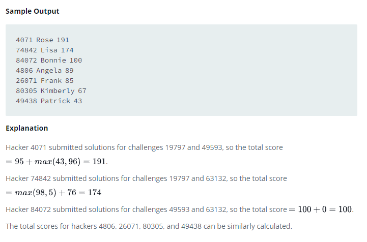 SQL 문제 51 - Contest Leaderboard(HackerRank) : 네이버 블로그