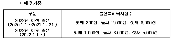 교직원복지 교사 및 공무원을 위한 맞춤형복지 총정리복지점수 구성 및 배정 네이버 블로그