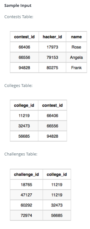 SQL 문제 52 - Interviews(HackerRank) : 네이버 블로그