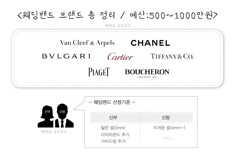 01 반지원정대 명품 웨딩밴드 비교표 반클리프 샤넬 까르띠에 불가리 티파니앤코 부쉐론 피아제 네이버 블로그