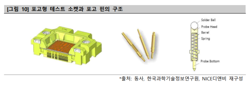 반도체 Test Socket (ISC) : 네이버 블로그