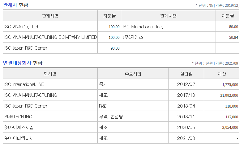 반도체 Test Socket (ISC) : 네이버 블로그