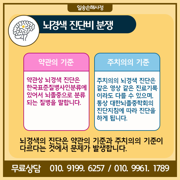 I639 / I638 / I63.9 / I63.8 열공성 뇌경색 진단받았으나, 뇌경색 진단비 거절되었다면 : 네이버 블로그