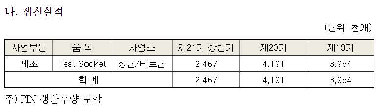 반도체 Test Socket (ISC) : 네이버 블로그
