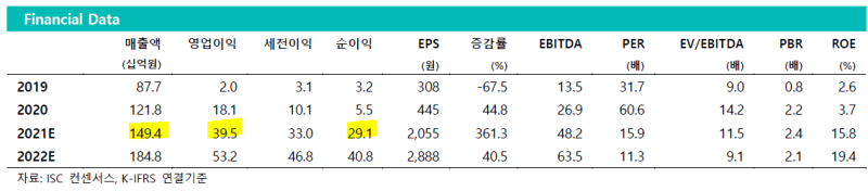 반도체 Test Socket (ISC) : 네이버 블로그